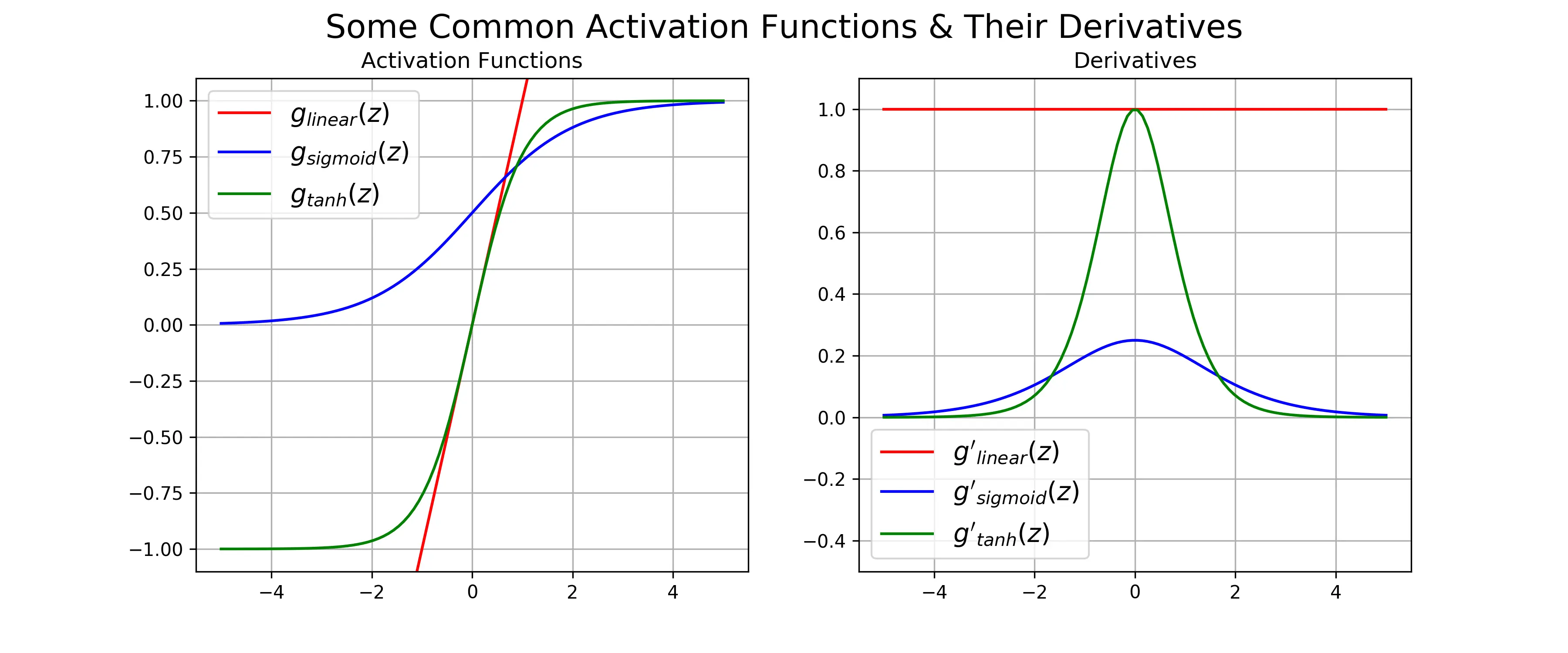 Activation Functions In Neural Networks Updated 2024 Superannotate